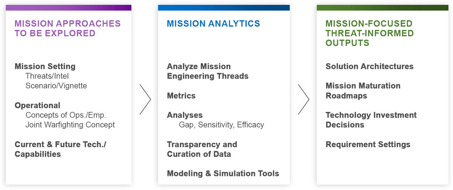 Mission Engineering – ASW(MC)