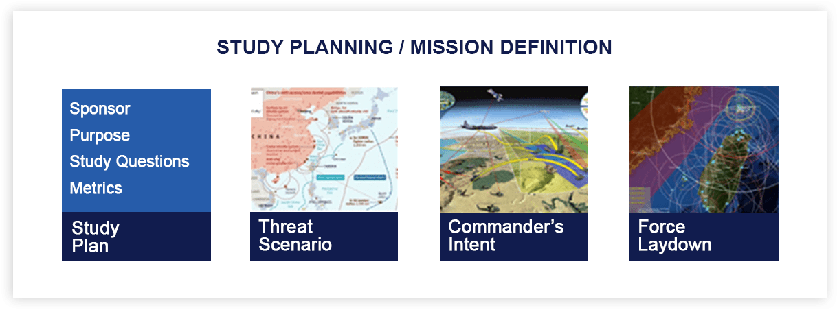 Mission Engineering – ASW(MC)