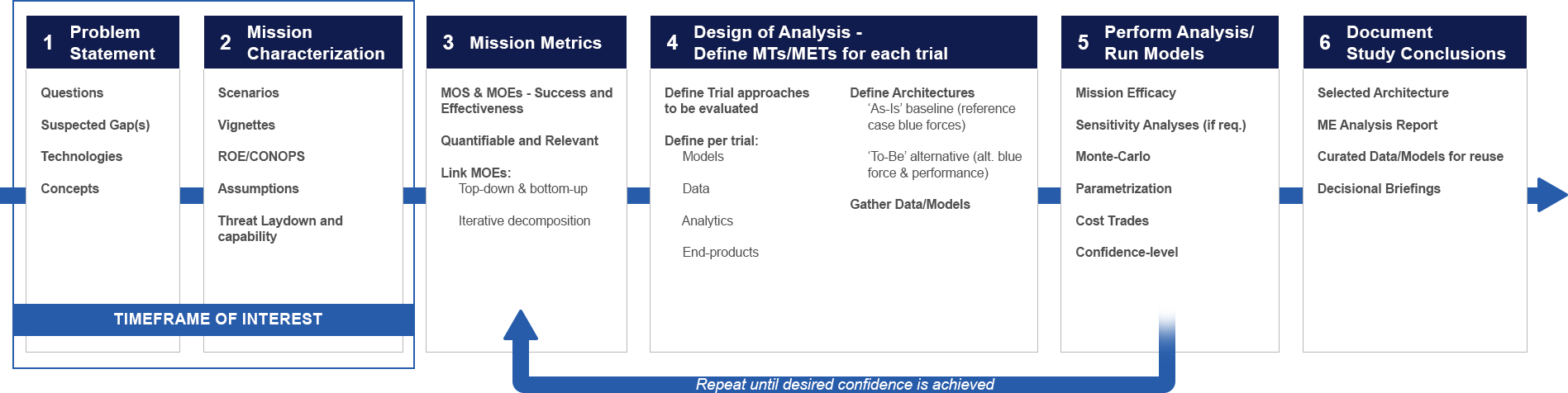 Mission Engineering – ASW(MC)