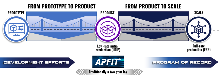 APFIT – ASW(MC)